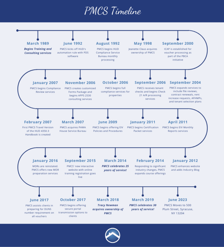 PMCS Timeline - PMCS, INC.